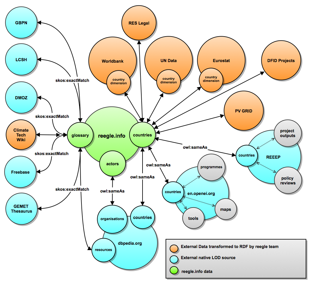 OKCon 2013 Guest Post: How Linked Open Data supports Sustainable ...